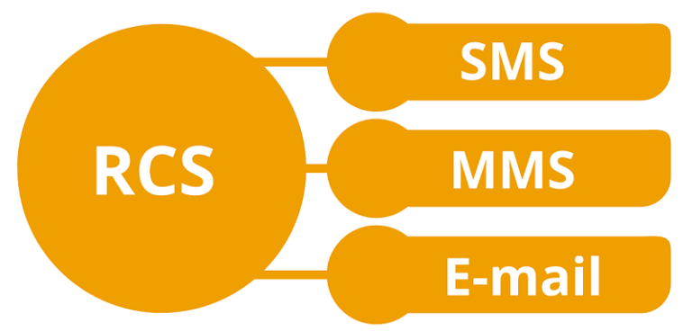Czat RCS - Co to jest i jak zmienia tradycyjne SMS?